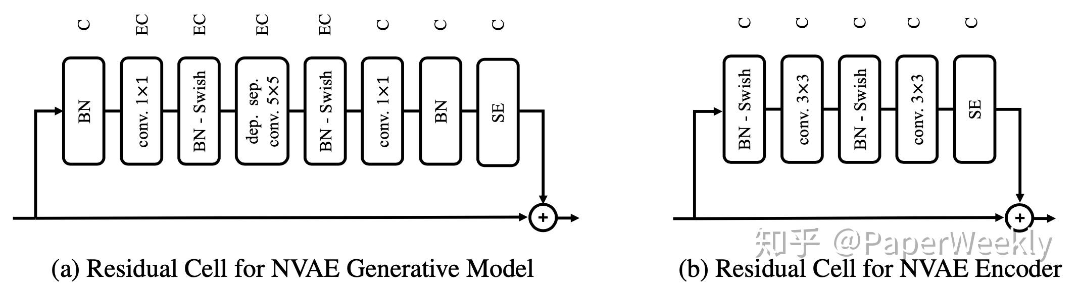强大的NVAE：以后再也不能说VAE生成的图像模糊了 - 知乎