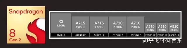 骁龙 8s Gen3 和骁龙 8 Gen3 有啥区别？ - 知乎