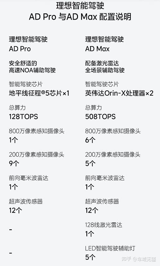 取消激光雷达降价3万块，理想L9 Pro上市，或是为了讨好中年人？ - 知乎