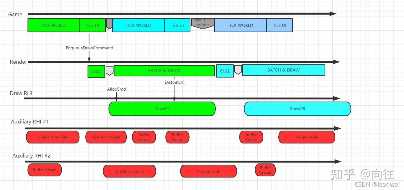 剖析虚幻渲染体系（13）- RHI补充篇：现代图形API之奥义与指南（02） - 知乎