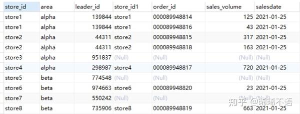 SQL经典问题：表连接时on和where在功能上的区别 - 知乎