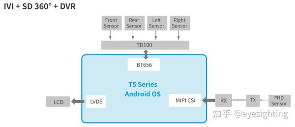 自动驾驶计算&域控平台-全志 - 知乎