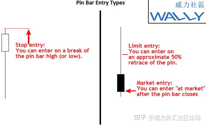 Pin bar 交易秘诀：简单但极其有效的跟随趋势 - 知乎