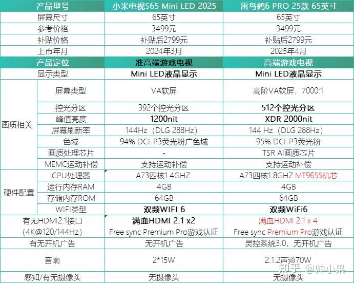 2025年65寸电视推荐~含TCL/海信/创维/小米/雷鸟等品牌！（618精选版）