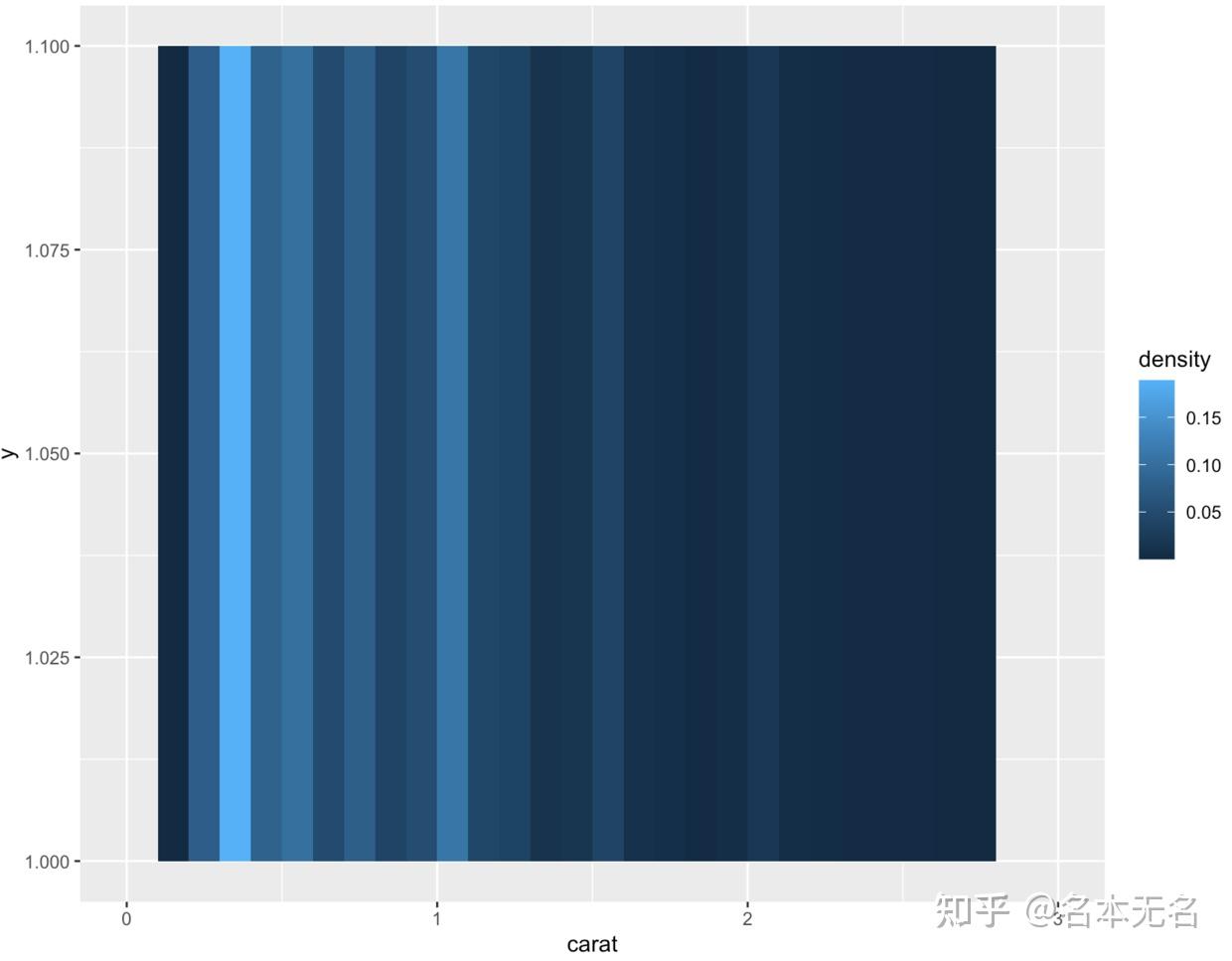 R 数据可视化 —— ggplot 基础介绍 - 知乎