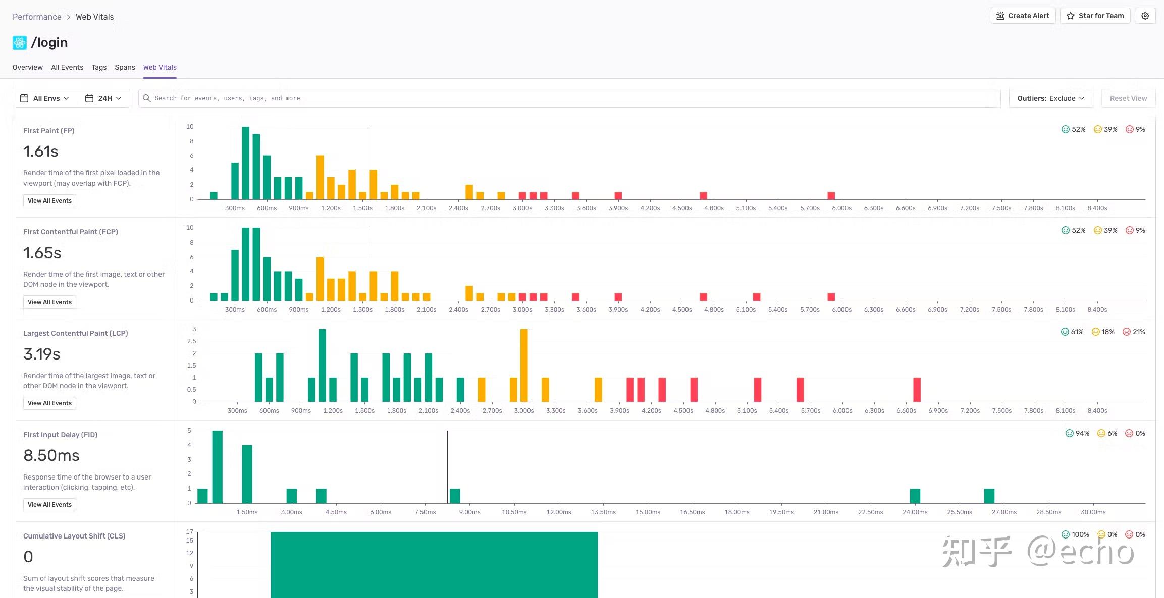 react 快速接入 sentry，性能监控与错误上报踩坑日记 - 知乎