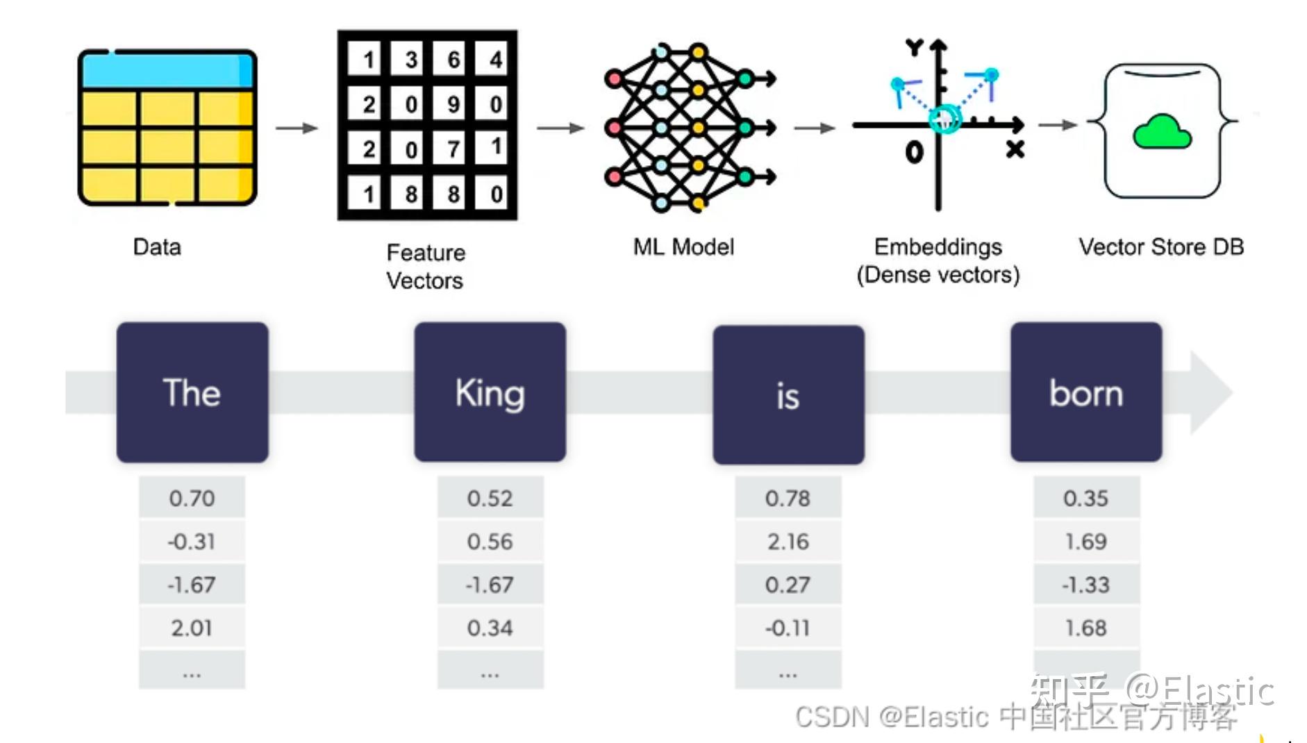 Elasticsearch：dense vector 数据类型及标量量化 - 知乎