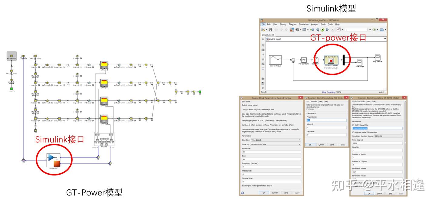 GT-power、simulink和python三者联合仿真 - 知乎