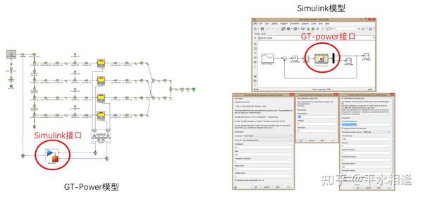 GT-power、simulink和python三者联合仿真 - 知乎
