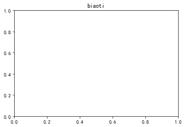 十分钟|matplotlib上手，开启你的python可视化 - 知乎