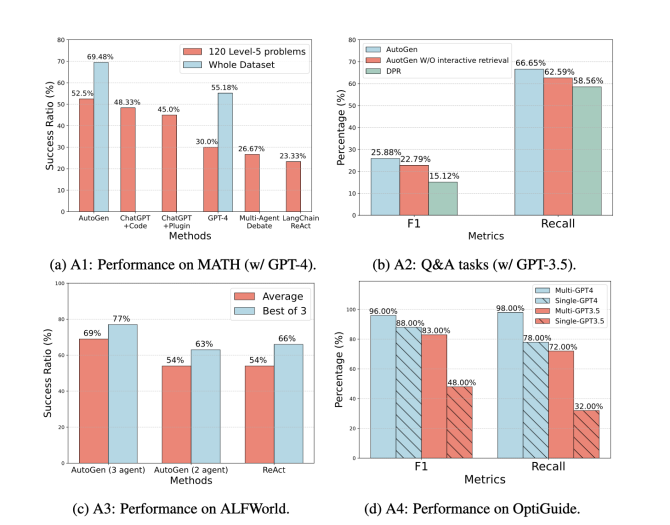 AutoGen：通过多智能体对话，开启下一代大语言模型应用 - 知乎