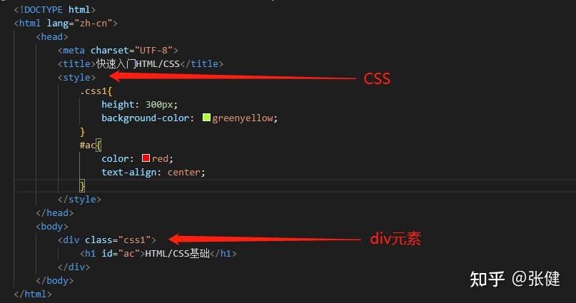 快速入门HTML5/CSS - 知乎
