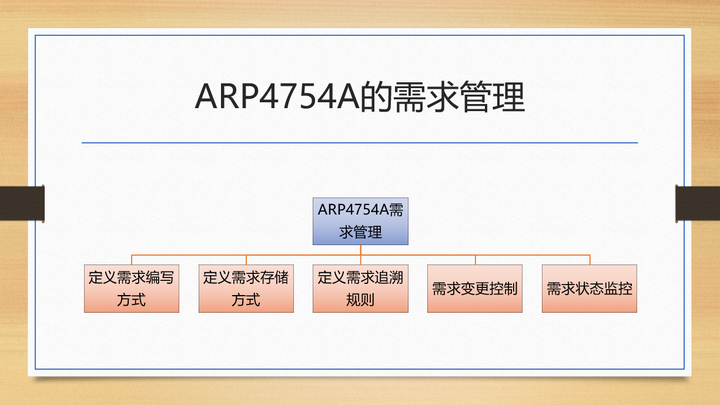 基于ARP4754A的民用航空系统需求管理 - 知乎