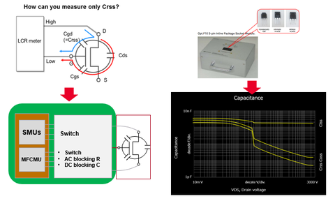SMU源表综述 - 参数测试 - 知乎