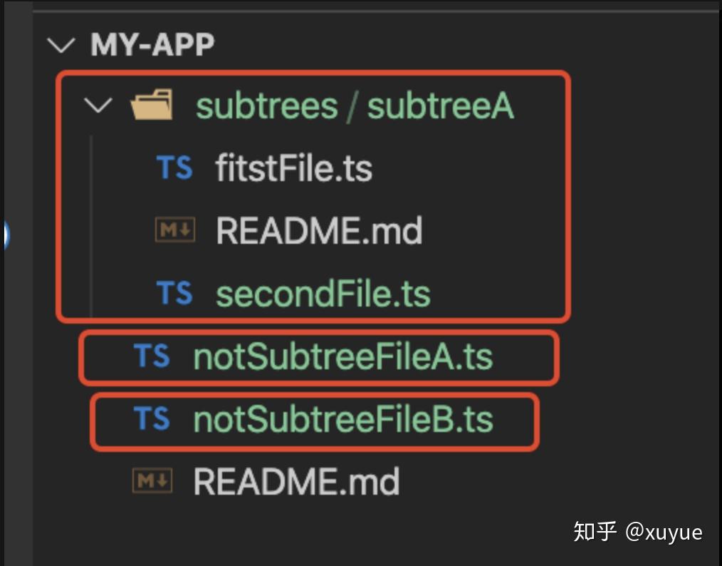 Git subtree用法与常见问题分析 - 知乎