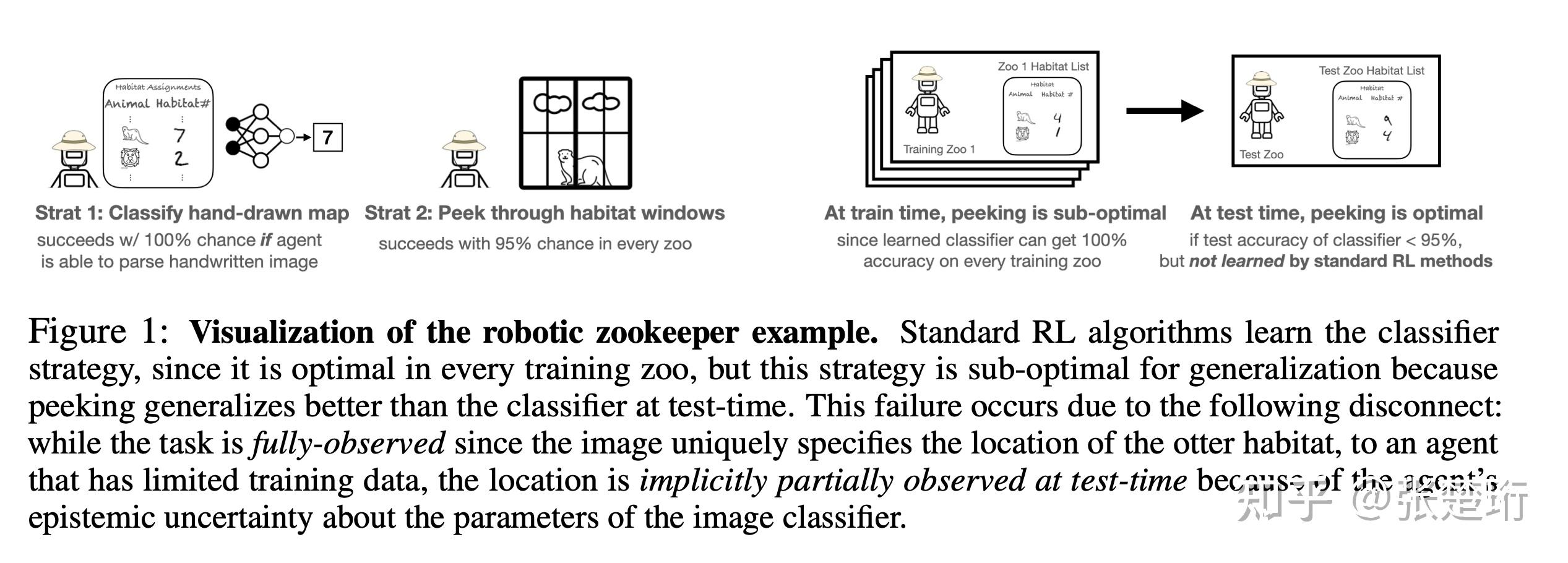 【强化学习 199】RL Generalization as POMDP - 知乎