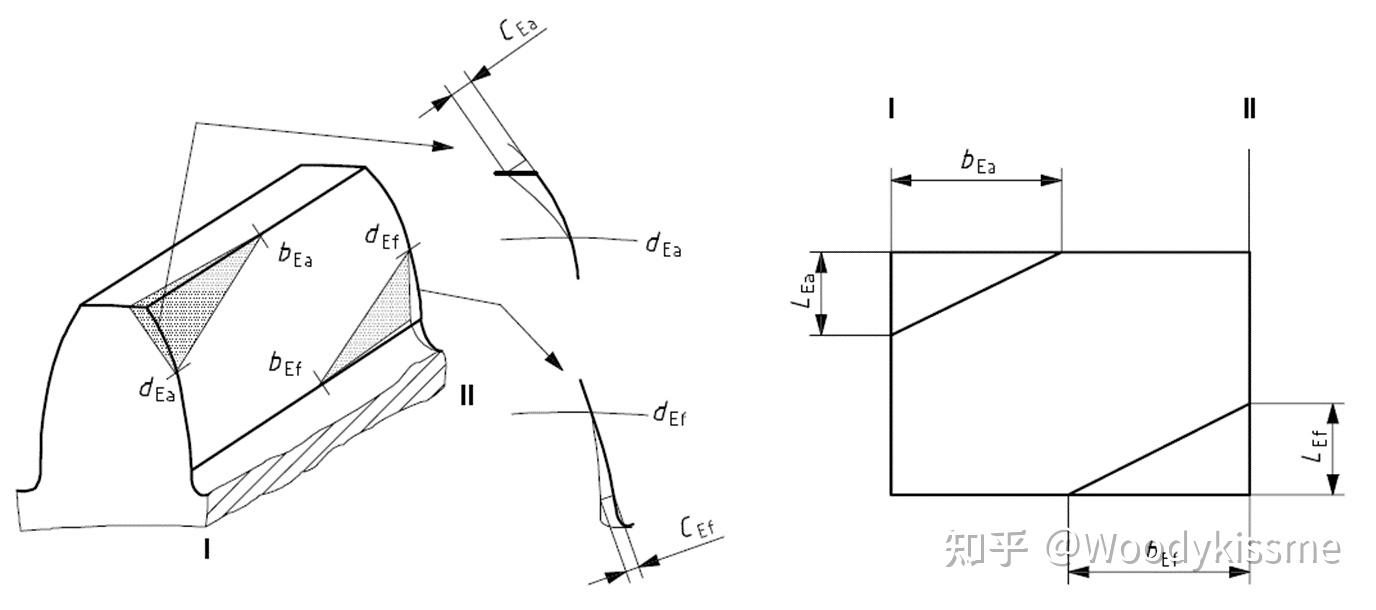 齿轮的修型再深入学习 - 知乎