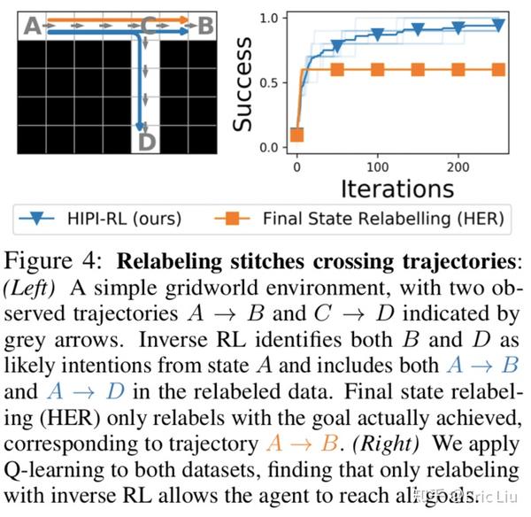 【论文笔记】Hindsight和MaxEnt IRL其实本质相同？ - 知乎