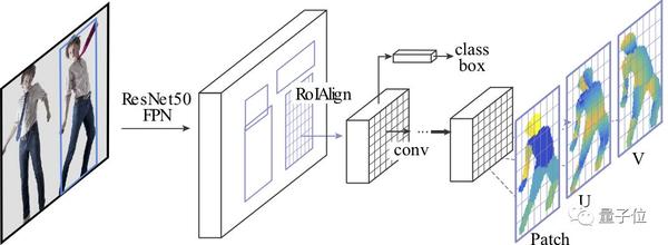 DensePose开源了，人体姿态大规模识别也很高效 | Facebook·CVPR 2018 - 知乎