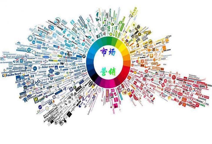 市场营销专业简介（国标版） 知乎
