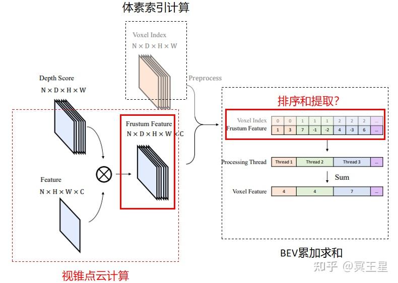 BEVPool和BEVPool V2 - 知乎