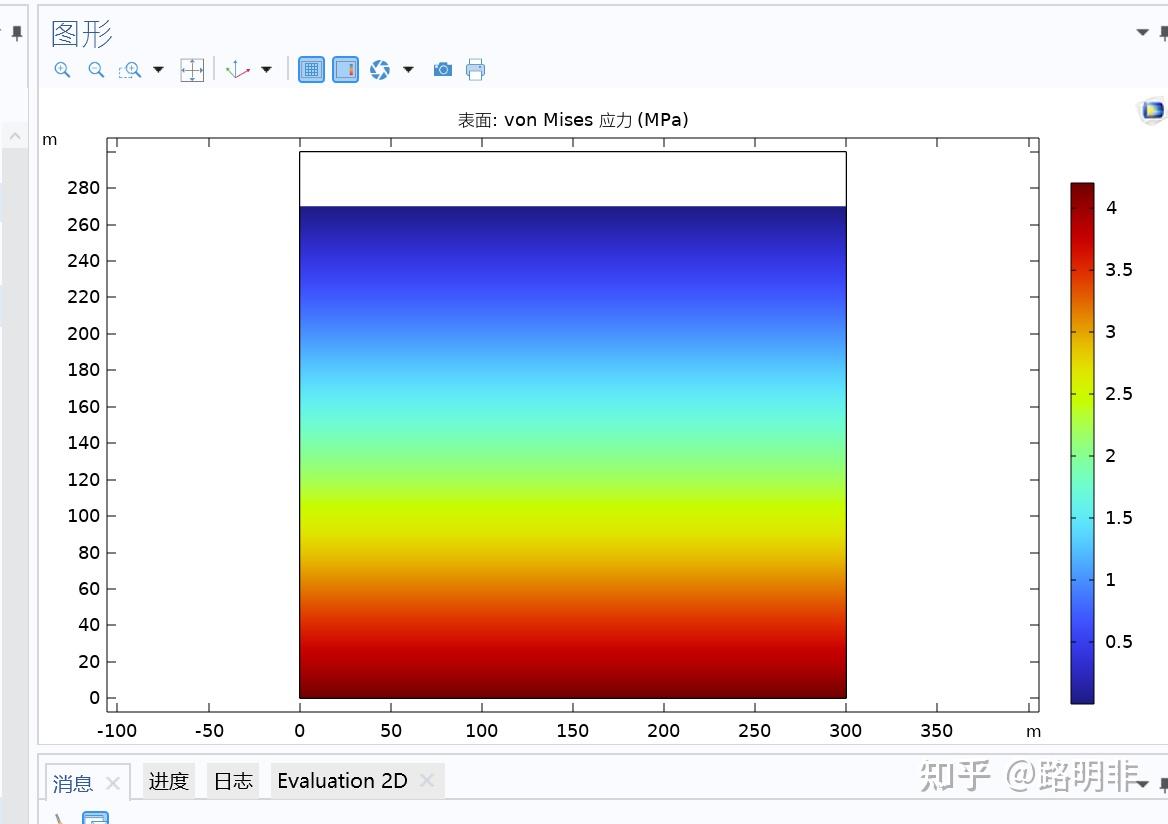 comsol中岩体在自重下的应力分布为什么不是rho*g*h??? - 知乎