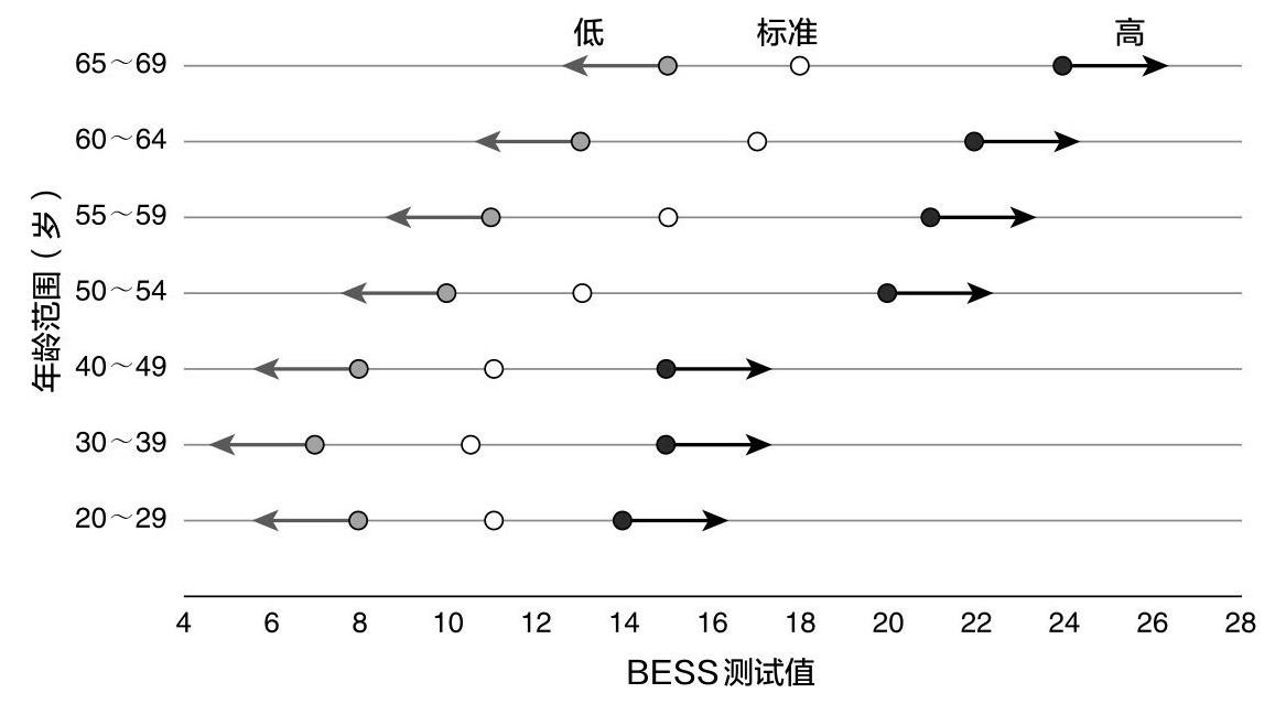 柔韧度和平衡能力的评估Ⅶ - 知乎
