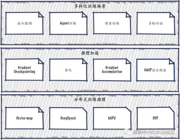 大模型工具箱系列: DataJuicer/LabelLM/Swift/Dify - 知乎