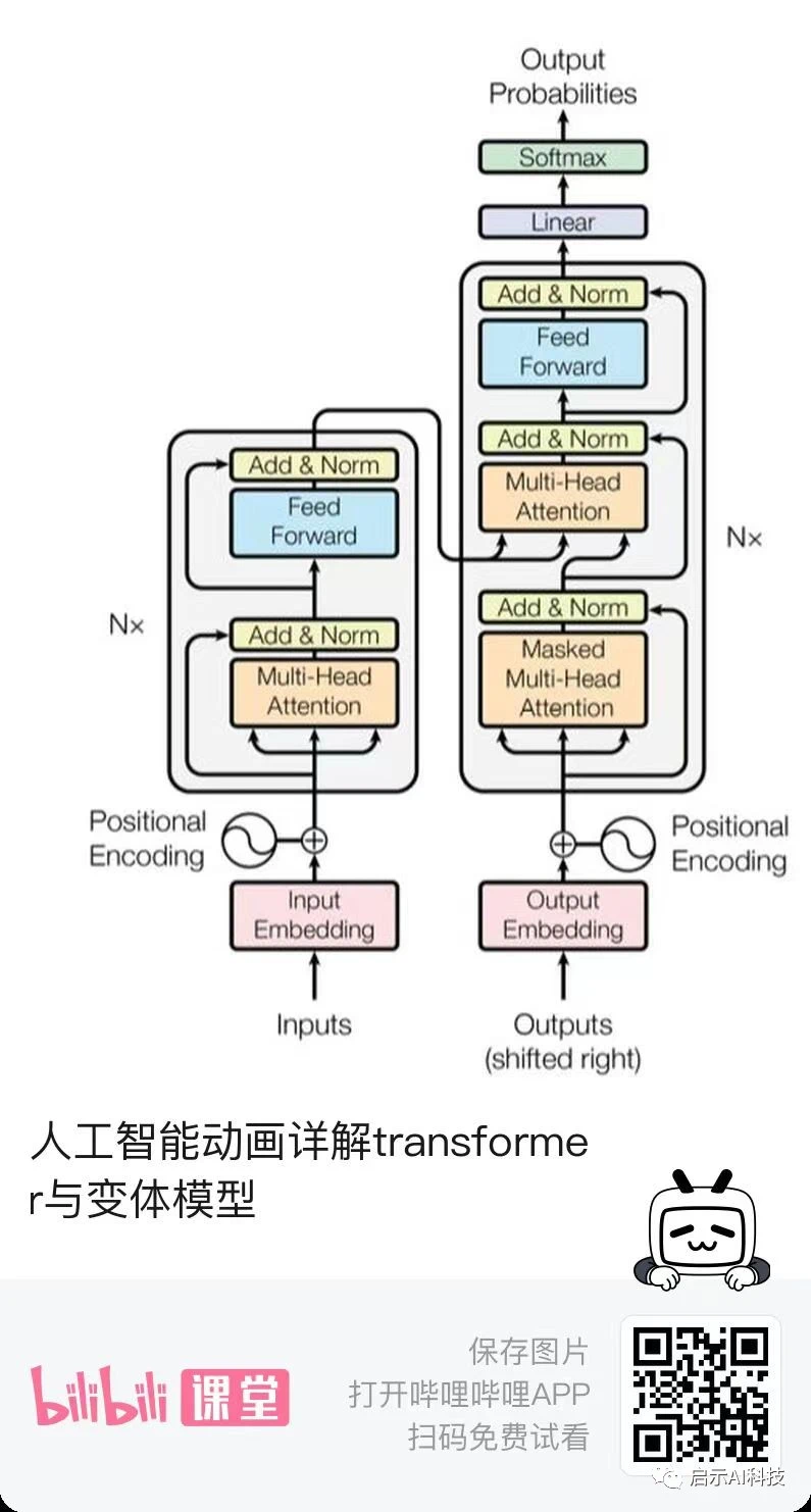 Pytorch一行代码便可以搭建整个transformer模型 - 知乎