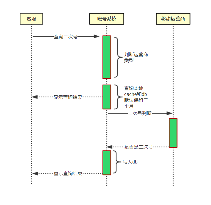 这种交互流程图是用什么软件画的？ - 知乎