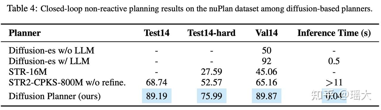端到端笔记（2）：diffusion 系列之 Diffusion Planner - 知乎