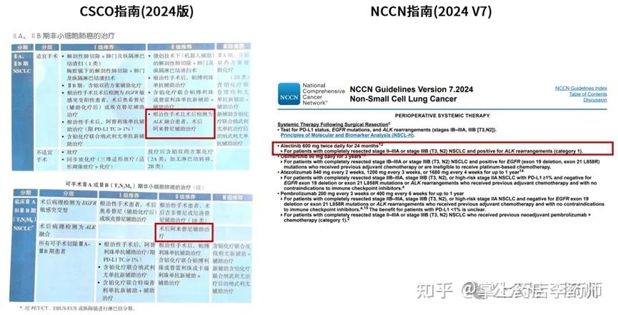 非小细胞肺癌（NSCLC）9大驱动基因：CSCO vs NCCN 治疗指南策略对比分析！附上市及医保报销条件 - 知乎
