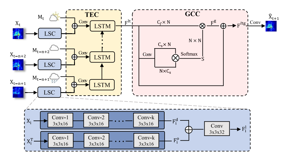(23) 基于深度学习框架的出租车OD需求预测应用对比 - 知乎