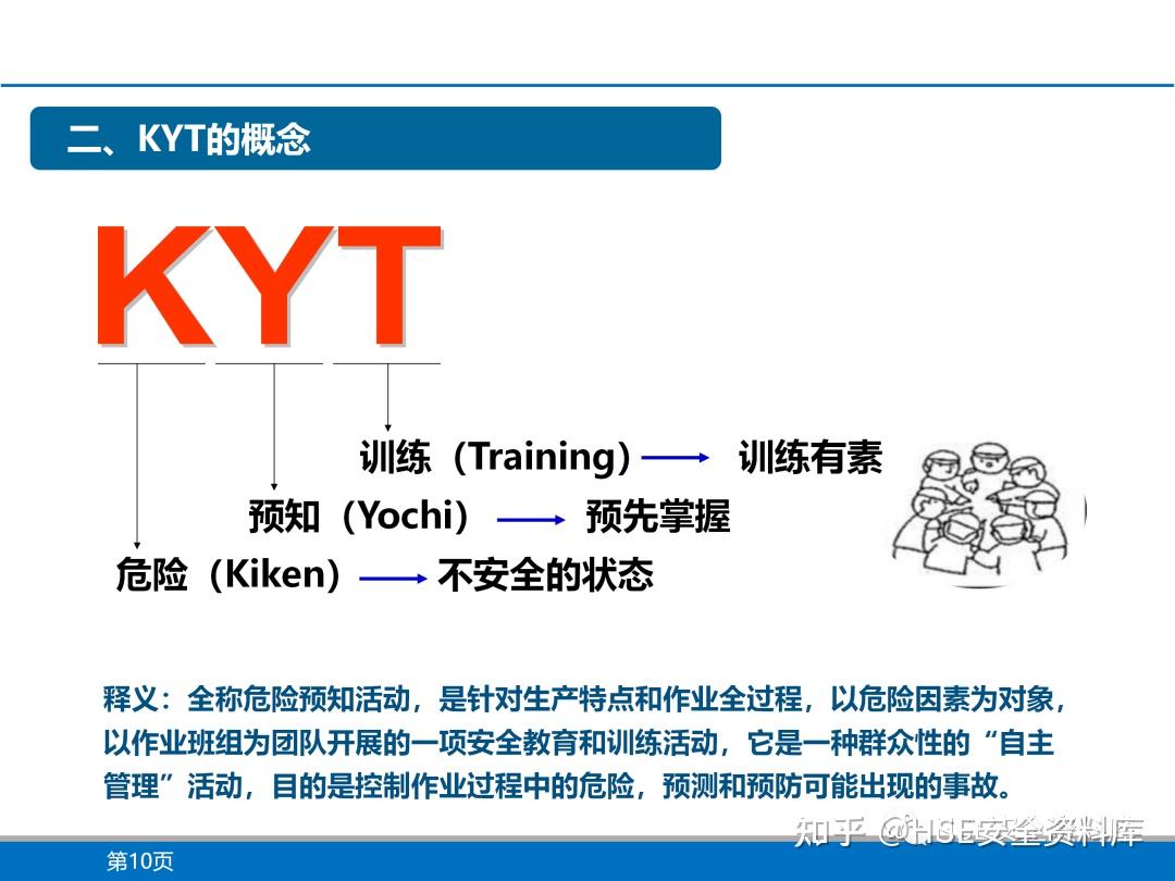 PPT |【课件】安全生产月之班组KYT安全活动培训课件（45页） - 知乎
