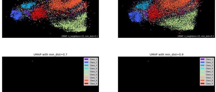 如何使用UMAP分析100维数据，惊艳令人叹为观止！ - 知乎