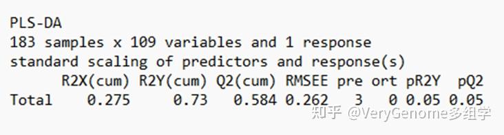 有没有能够进行pls-da计算的在线网站…？ - 知乎