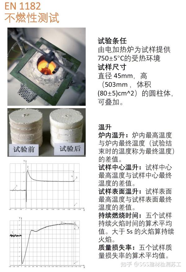 建材欧盟防火测试标准EN 13501-1建筑产品和部件燃烧性能的分类-第1部分 - 知乎