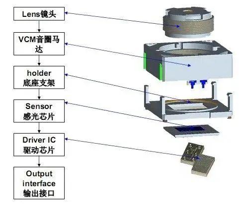 实用案例 | 钛铜带材用途（VCM马达弹片篇） - 知乎