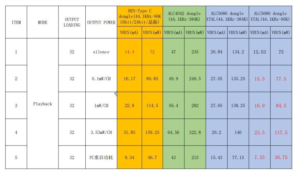 瑞昱ALC5686和4042还有CS43131哪个好呢？ - 知乎