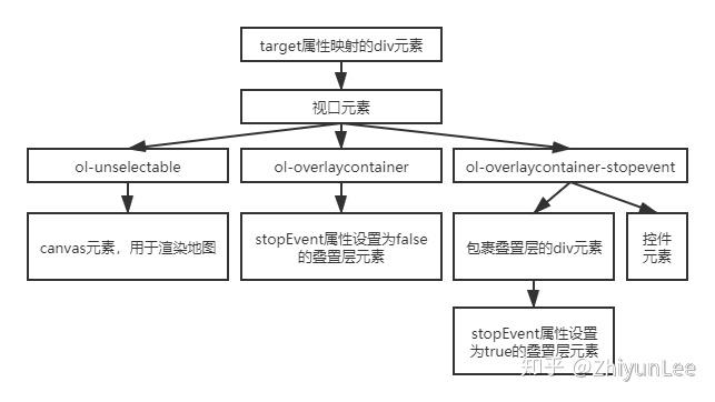 GIS开发_OpenLayers教程 - 知乎