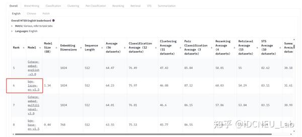 论文分享-BGE&&BGE2 - 知乎