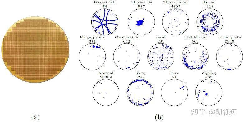 晶圆表面常见缺陷有哪些？如何检测？ - 知乎