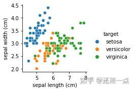 一文看懂seaborn的pairplot - 知乎