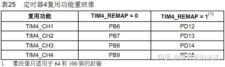 stm32入门之通用定时器（TIM2~TIM5） - 知乎
