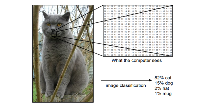 CS231n Lecture2-Image Classification学习笔记 - 知乎