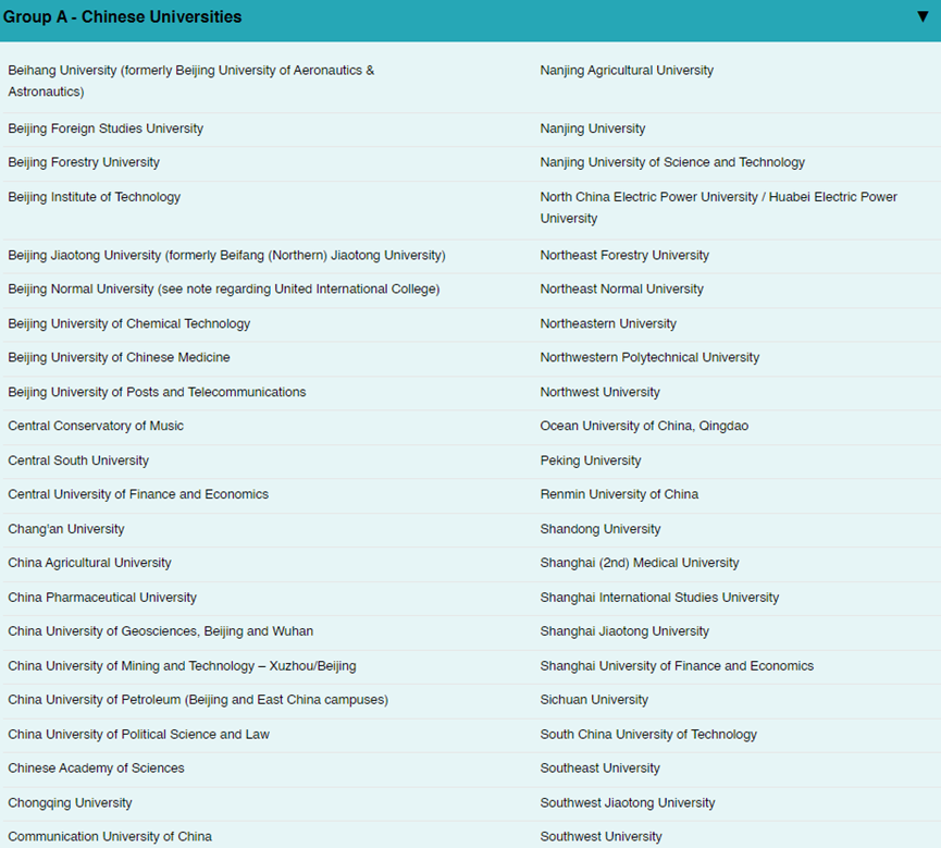 UCL公布大学LIST，更新录取要求！ - 知乎