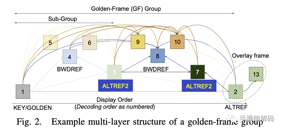 谈谈AV1里面的参考帧 - 知乎