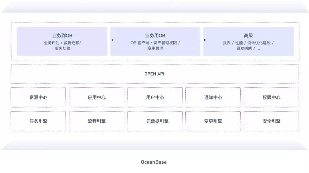 最系统！一篇文章读懂OceanBase数据库的产品家族体系 - 知乎