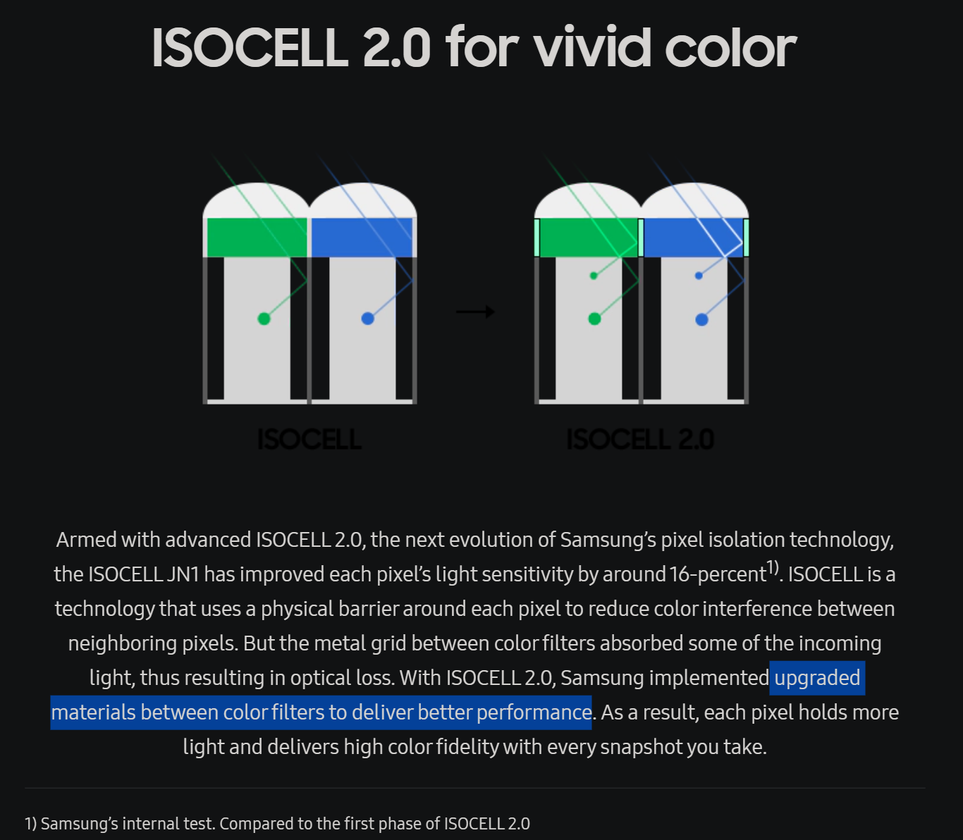 如何评价三星发布的CMOS图像传感器ISOCELL JN1？ - 知乎
