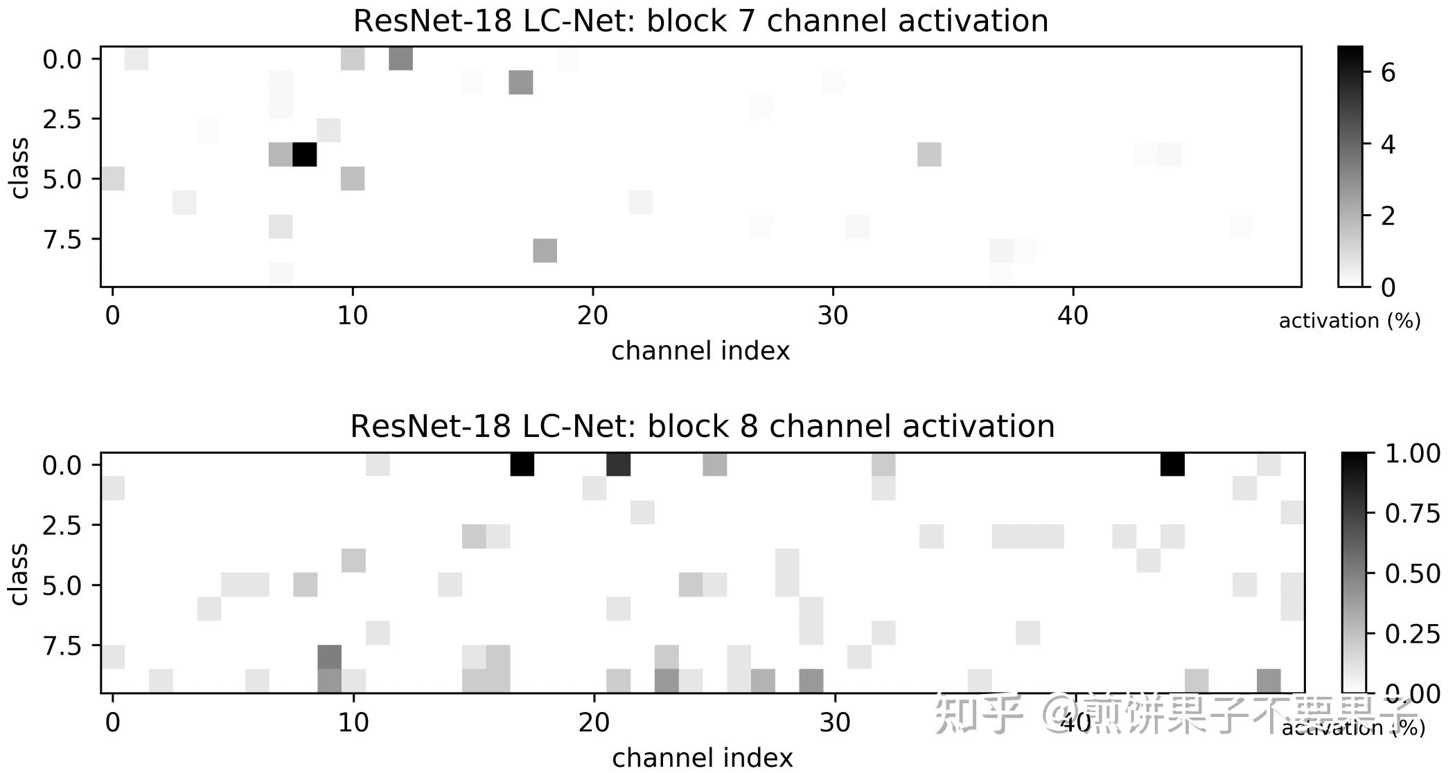 【动态网络】Fully Dynamic Inference with Deep Neural Networks - 知乎